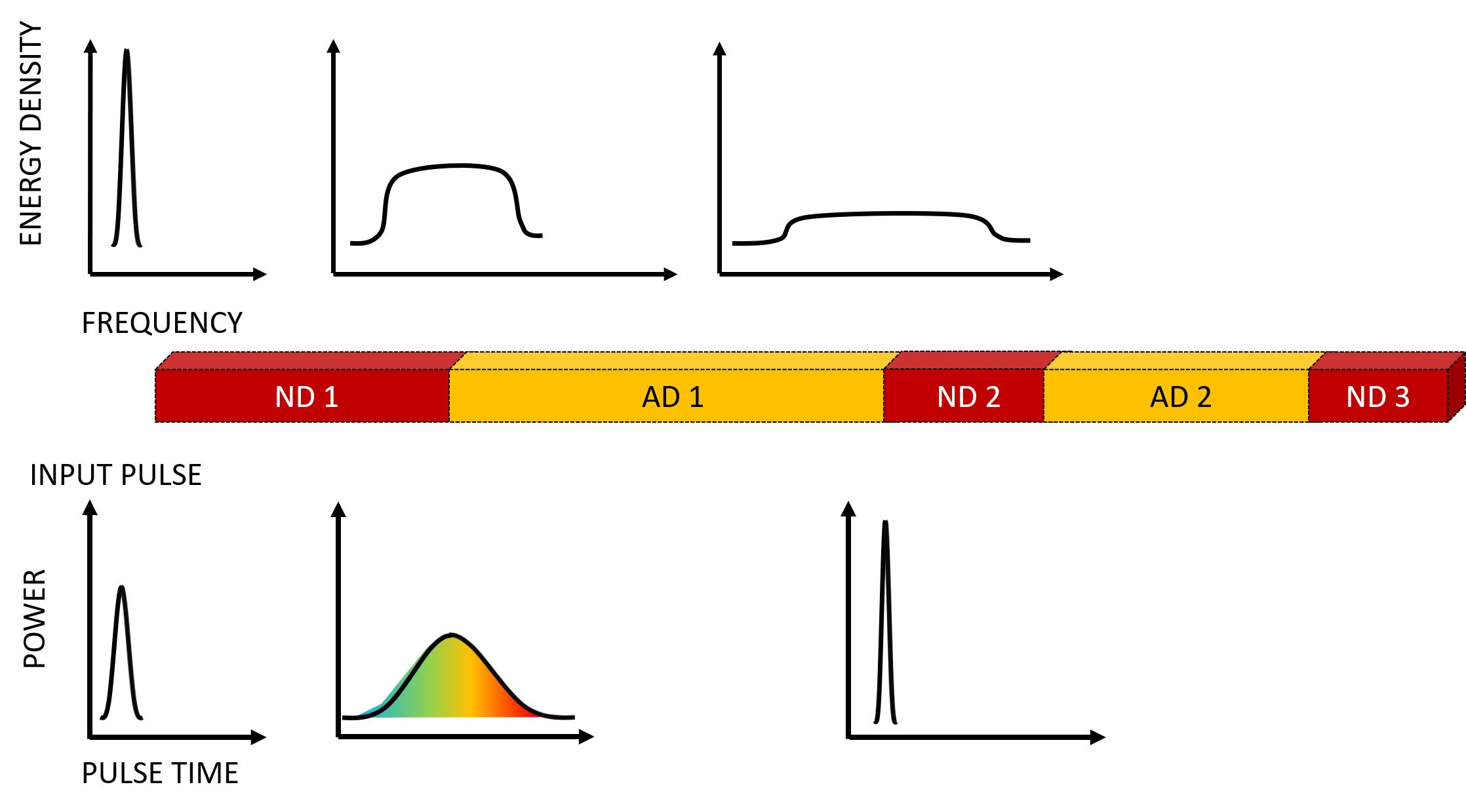 Photonics | Free Full-Text | Enhanced Pulse Compression within Sign ...