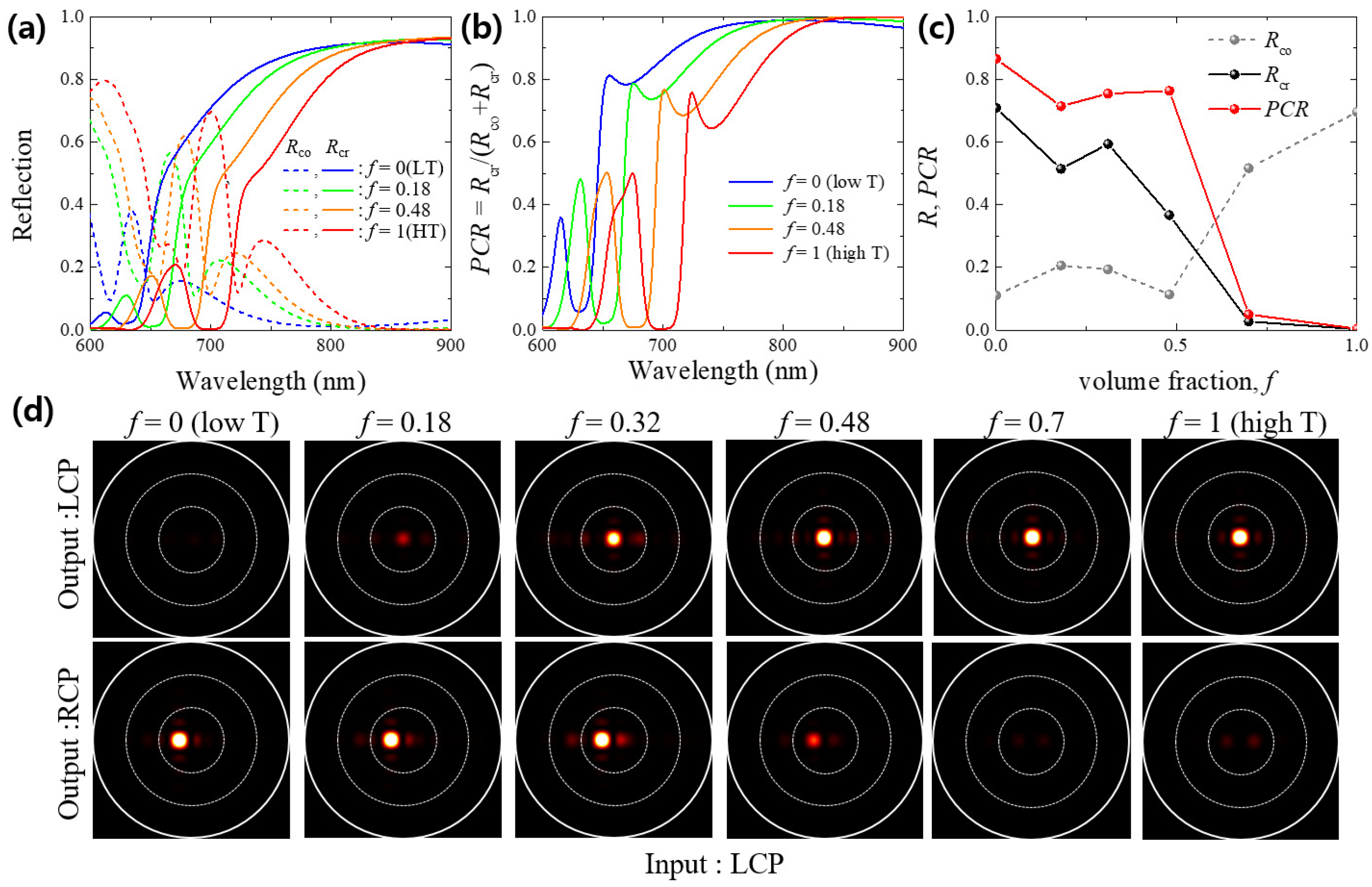 Switchable Metasurface with VO2 Thin Film at Visible Light by Changing ...