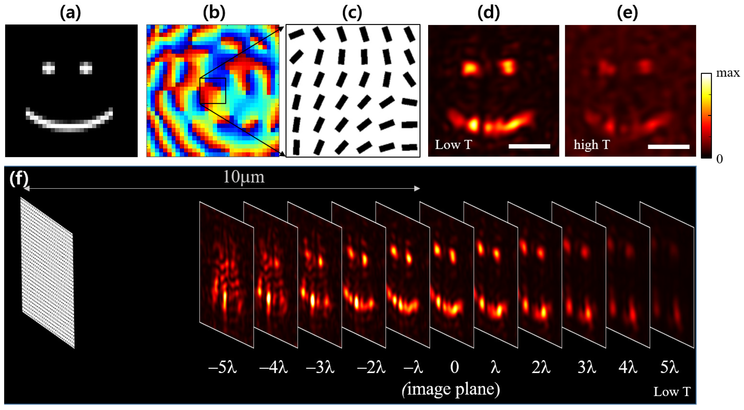 Switchable Metasurface with VO2 Thin Film at Visible Light by Changing ...