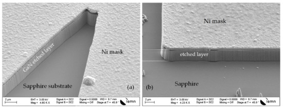 Development of Micron Sized Photonic Devices Based on Deep GaN Etching