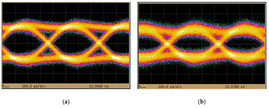 Performance Evaluation of Underwater Wireless Optical Communication ...