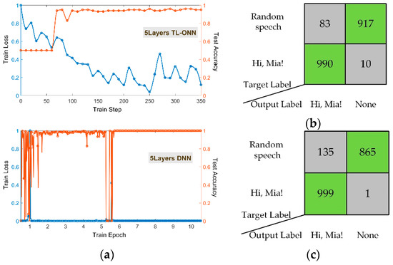Photonics | Free Full-Text | Optical Machine Learning Using Time-Lens ...