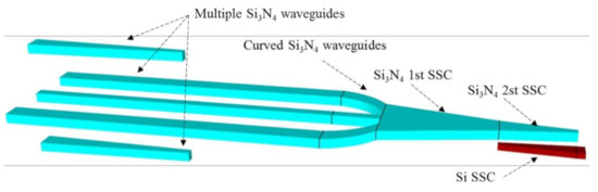 Novel Low-Loss Fiber-Chip Edge Coupler for Coupling Standard Single Mode Fibers to Silicon ...