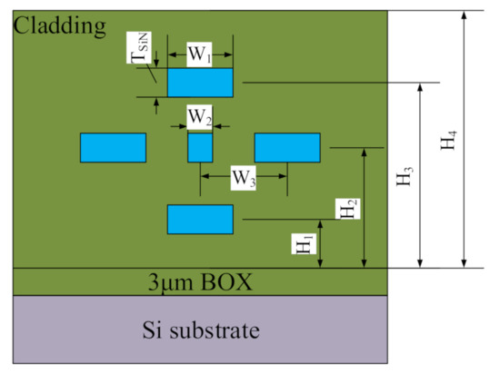 Novel Low-Loss Fiber-Chip Edge Coupler for Coupling Standard Single Mode Fibers to Silicon ...