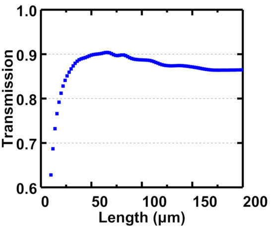 Novel Low-Loss Fiber-Chip Edge Coupler for Coupling Standard Single ...