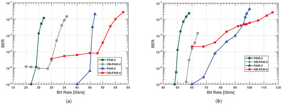 Systematic Performance Comparison of (Duobinary)-PAM-2,4 Signaling ...