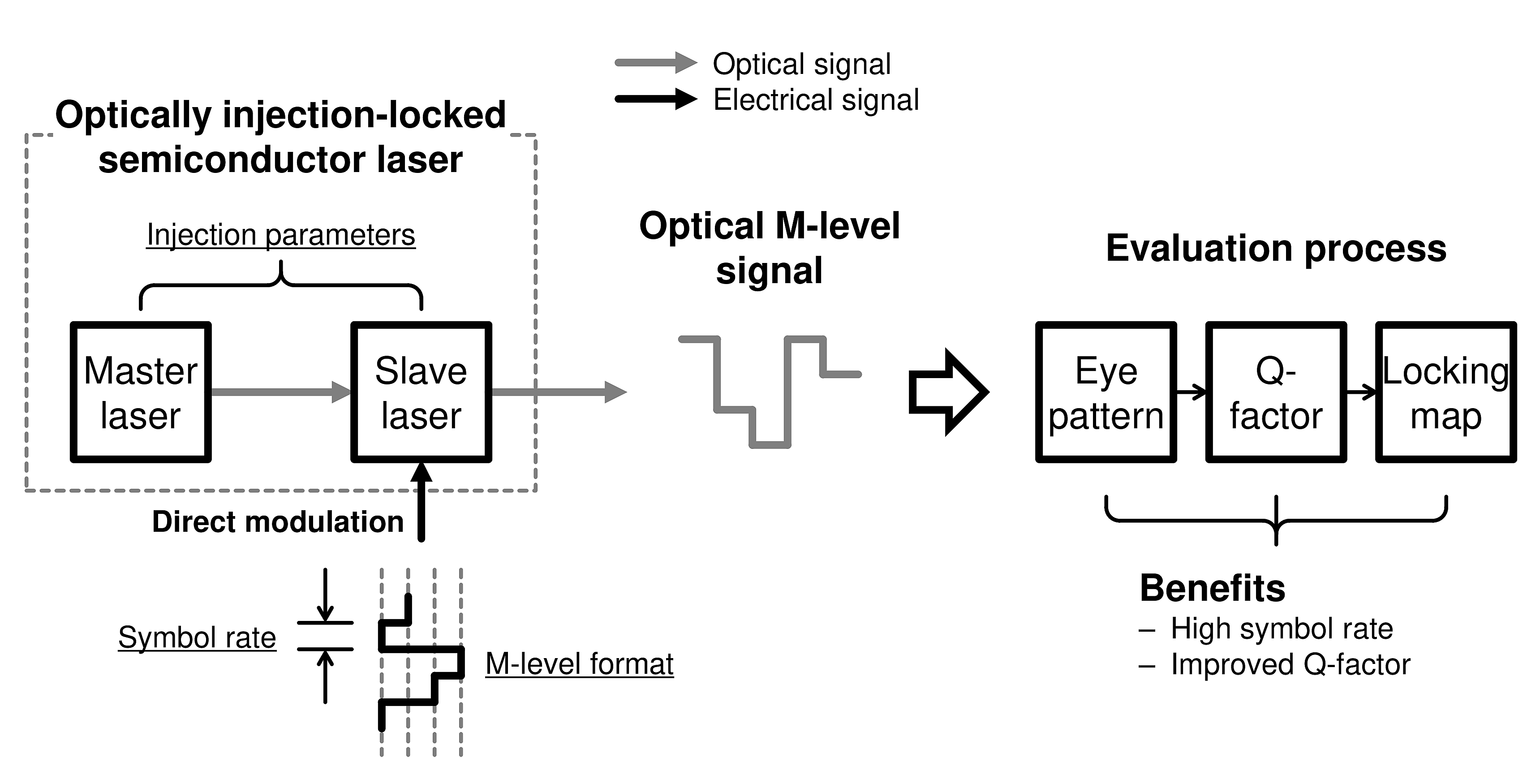 Photonics | Free Full-Text | Evaluation of Performance Enhancement of ...