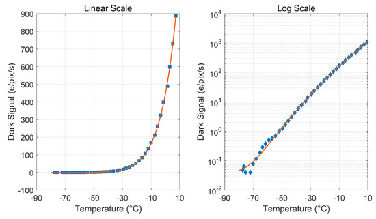 Photonics | Free Full-Text | Fast Dark Signal Measurements of SVOM VT CCDs Using the Vertical ...