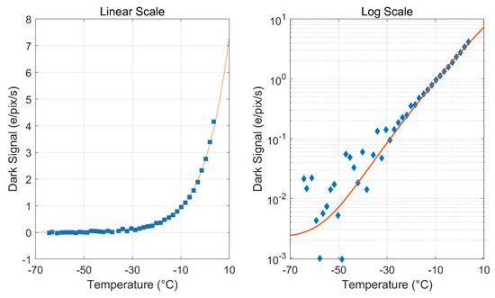 Photonics | Free Full-Text | Fast Dark Signal Measurements of SVOM VT CCDs Using the Vertical ...