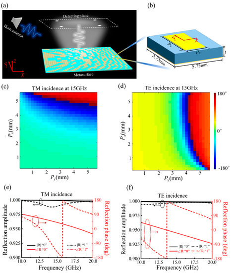 Fourier Convolution Operation on Metasurface-Based Hologram in ...
