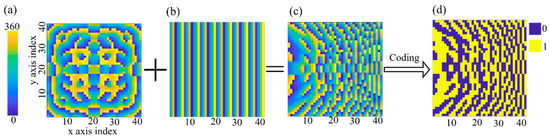 Fourier Convolution Operation on Metasurface-Based Hologram in ...