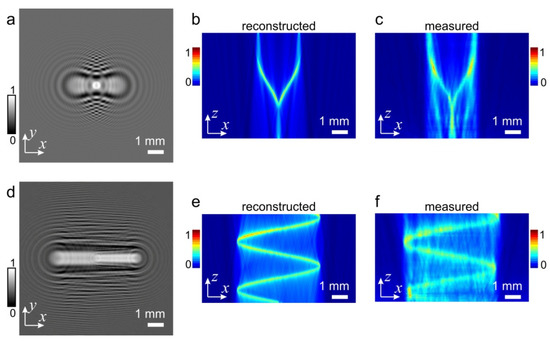 Wavefront Modulation and Beam Shaping into Arbitrary Three-Dimensional ...