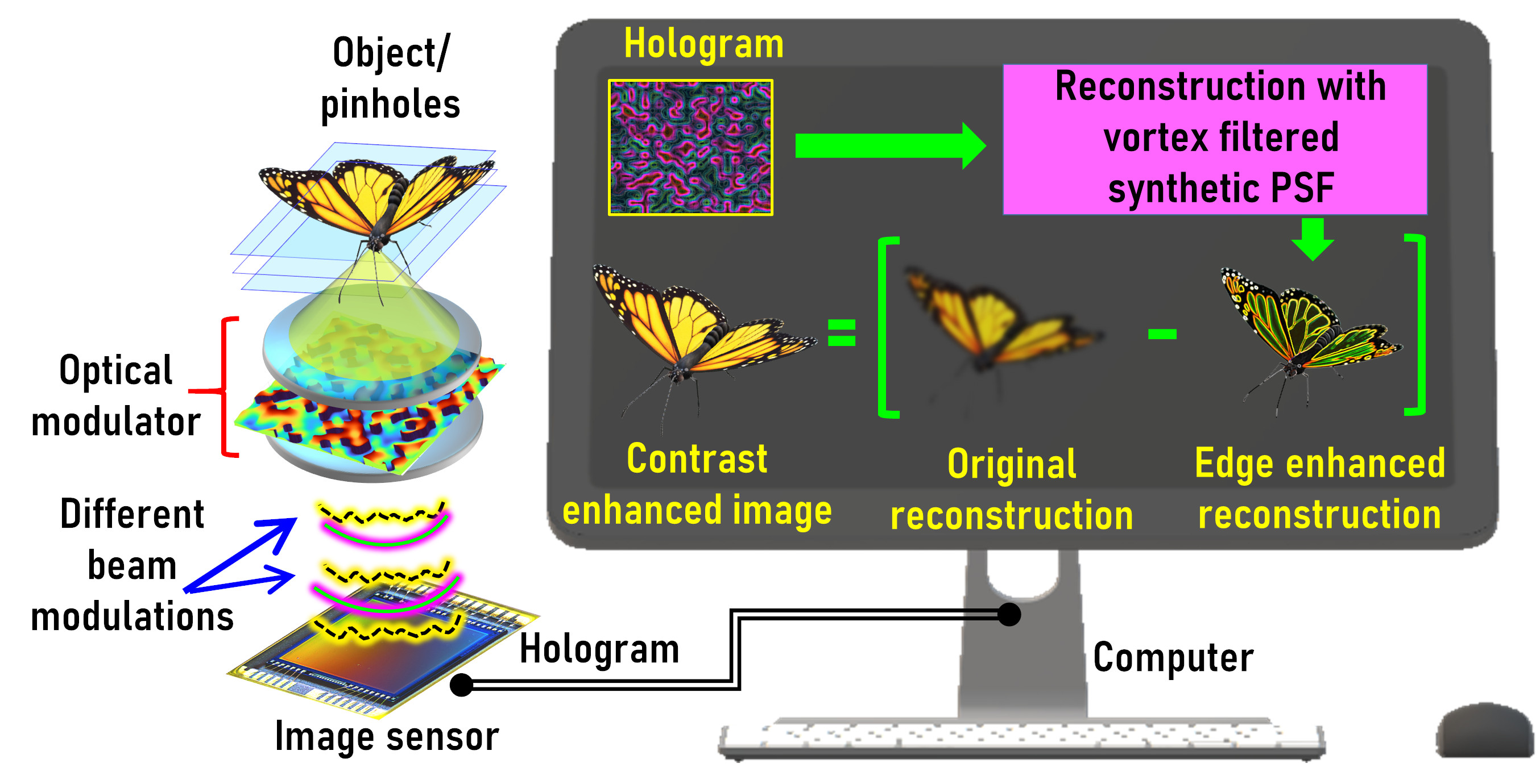 Photonics | Free Full-Text | Edge and Contrast Enhancement Using ...