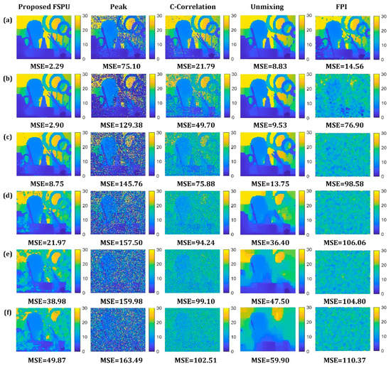 Efficient and Noise Robust Photon-Counting Imaging with First Signal Photon Unit Method