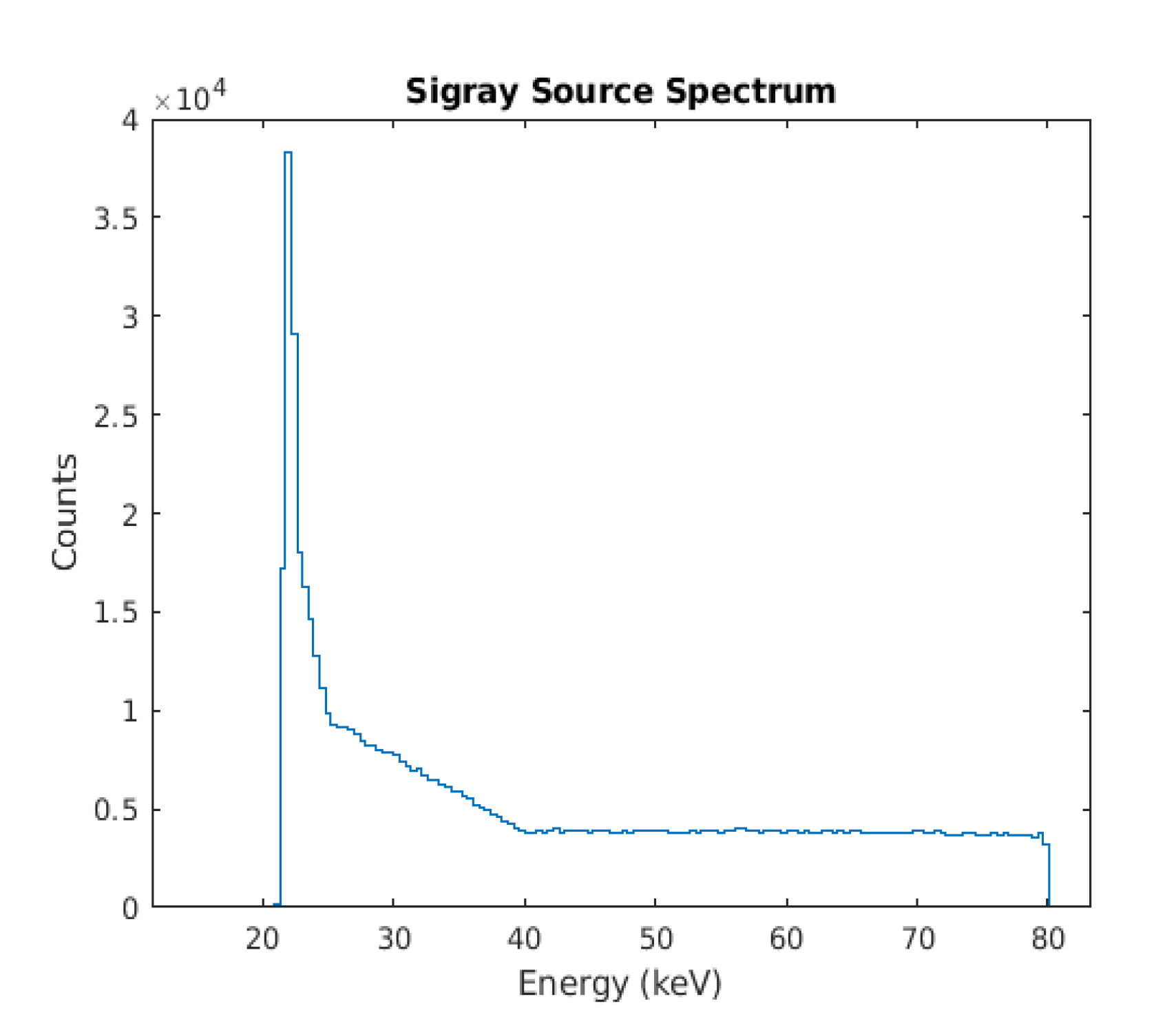 X-ray Fluorescence Computed Tomography (XFCT) Imaging with a Superfine ...