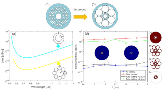 Photonics | Free Full-Text | Transmission and Generation of Orbital ANGULAR Momentum Modes in ...