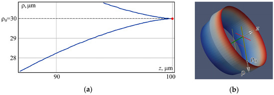 Caustics of Non-Paraxial Perfect Optical Vortices Generated by Toroidal ...