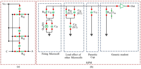 A Comprehensive Survey of Readout Strategies for SiPMs Used in Nuclear ...