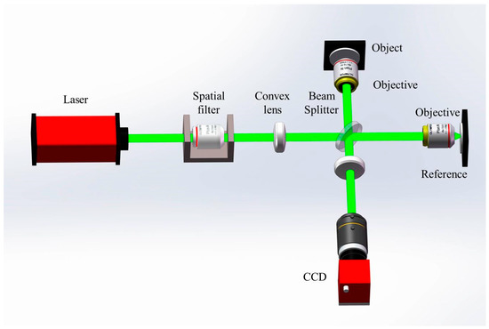 An Improved Large-Field Microscopic Speckle Interferometry System for ...