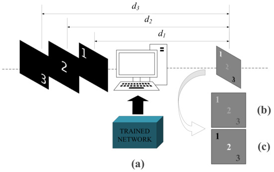 Computing 3D Phase-Type Holograms Based on Deep Learning Method