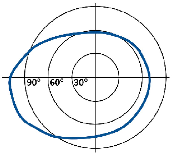 Scaling the Retinal Image of the Wide-Angle Eye Using the Nodal Point