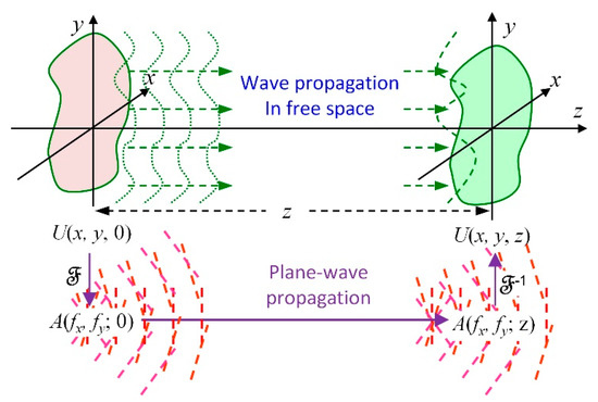 Three-Dimensional (3D) Printing Implemented by Computer-Generated Holograms for Generation of 3D ...