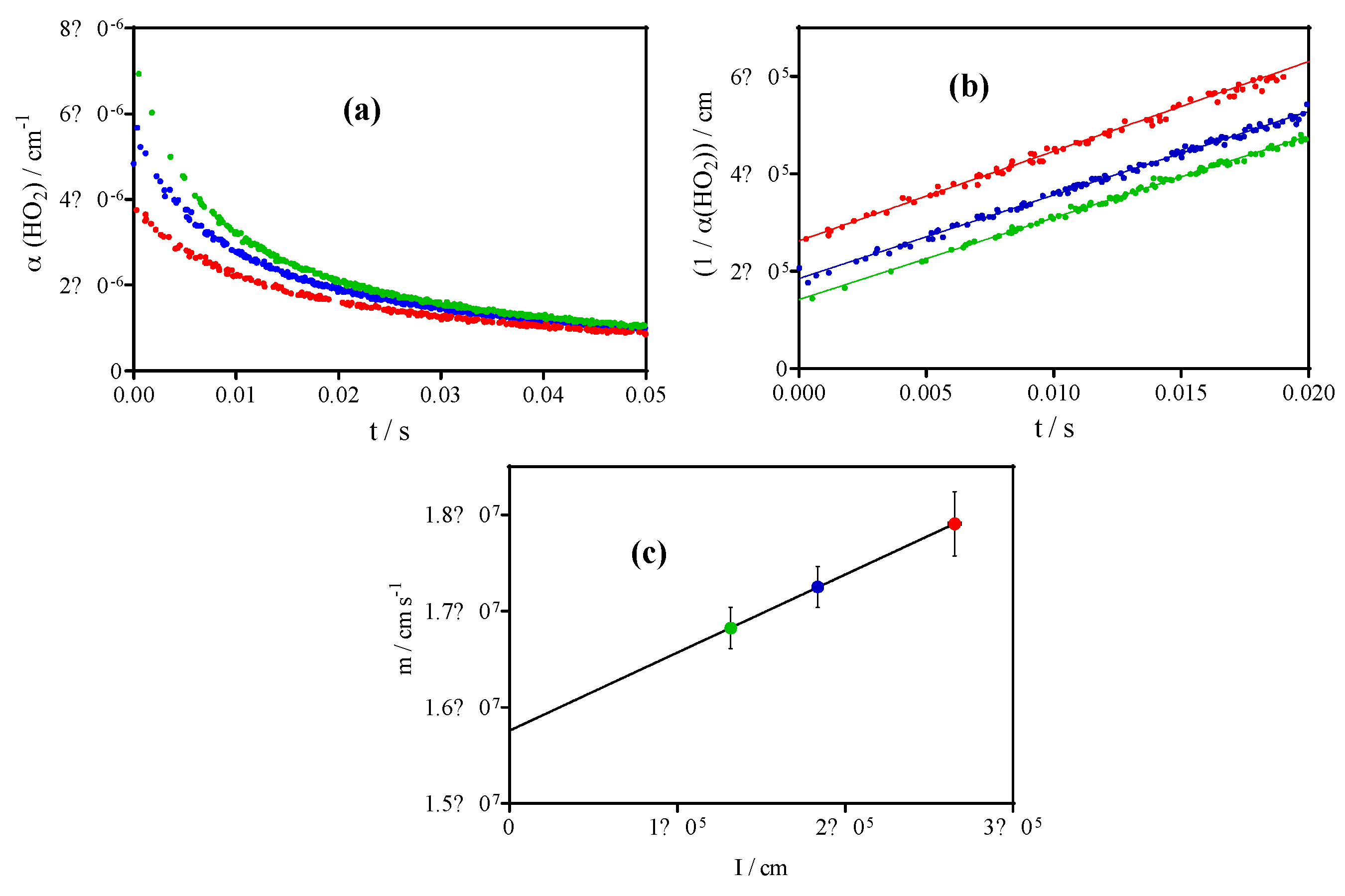 Absolute Absorption Cross-Section of the Ã←X˜ Electronic Transition of ...