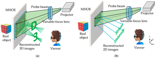 Optical See-through 2D/3D Compatible Display Using Variable-Focus Lens ...