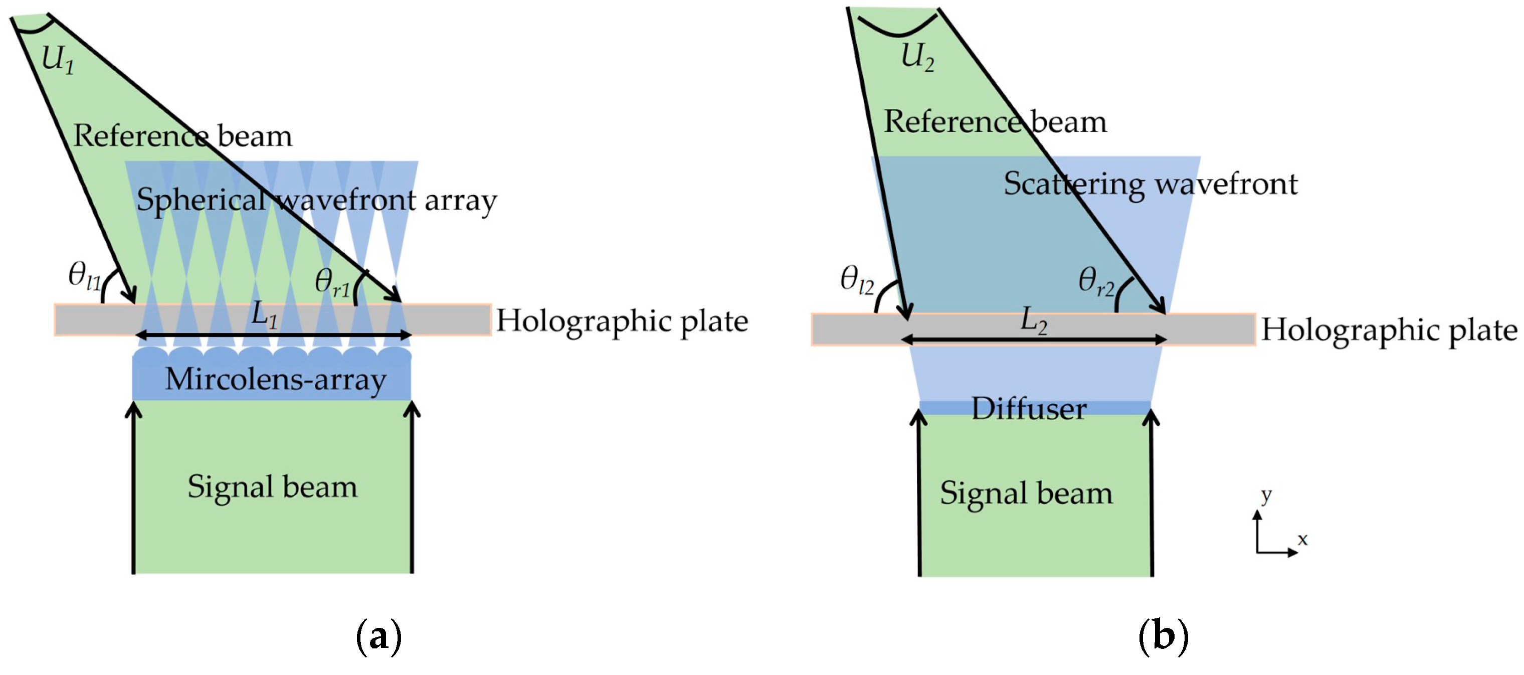 Optical See-through 2D/3D Compatible Display Using Variable-Focus Lens ...