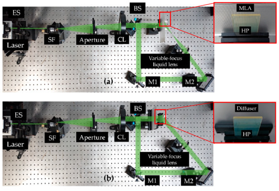 Optical See-through 2D/3D Compatible Display Using Variable-Focus Lens and Multiplexed ...