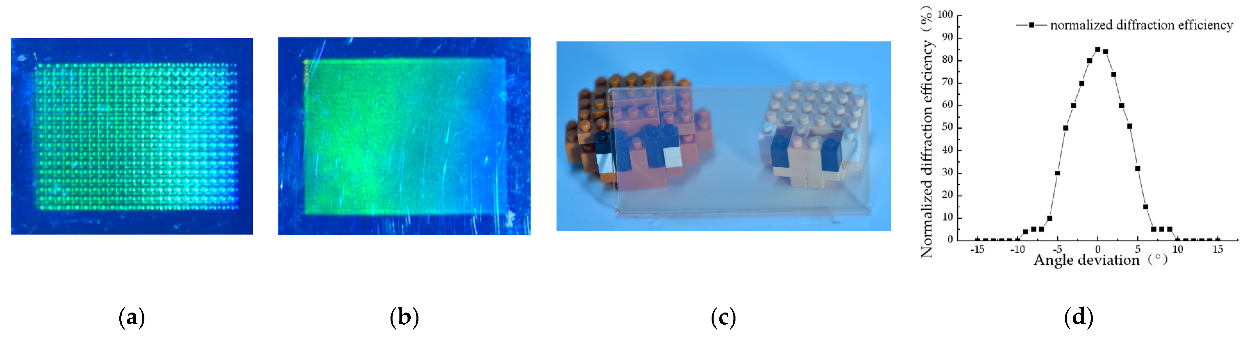 Optical See-through 2D/3D Compatible Display Using Variable-Focus Lens ...