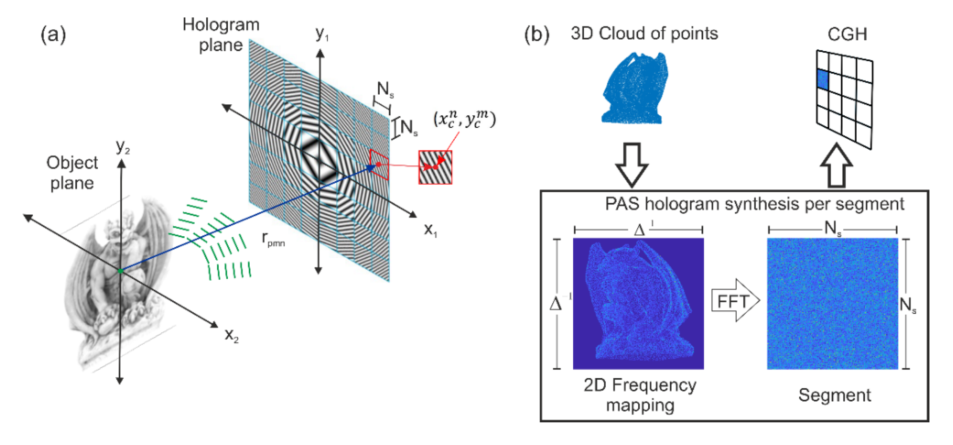 Photonics | Free Full-Text | Occlusion Culling for Wide-Angle Computer ...
