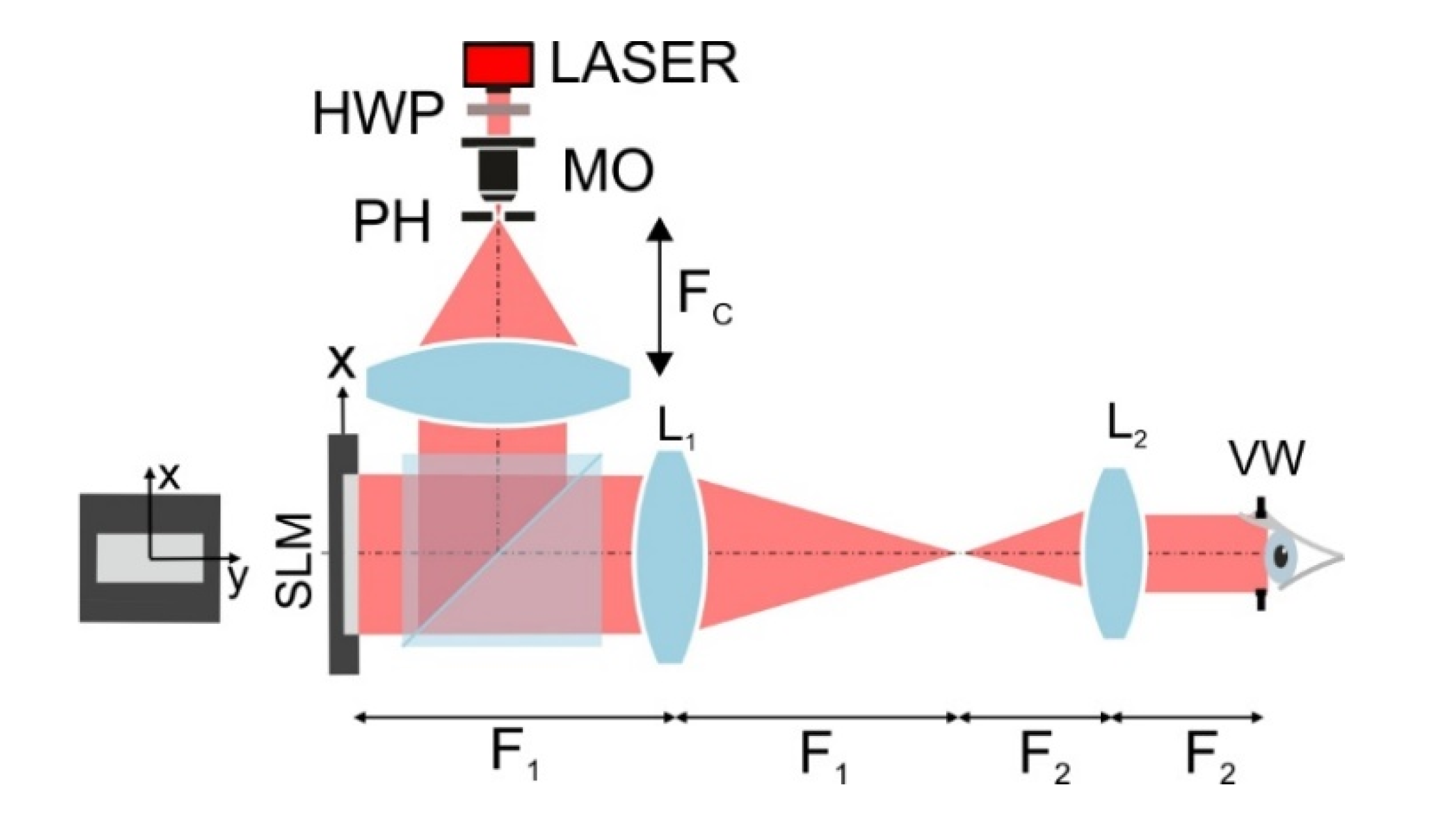 Photonics | Free Full-Text | Occlusion Culling for Wide-Angle Computer-Generated Holograms Using ...