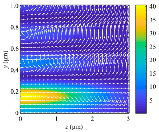 Toroidal Vortices of Energy in Tightly Focused Second-Order Cylindrical ...