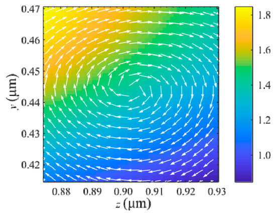 Toroidal Vortices of Energy in Tightly Focused Second-Order Cylindrical ...