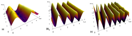 Photonics | Special Issue : Materials, Methods and Models for ...
