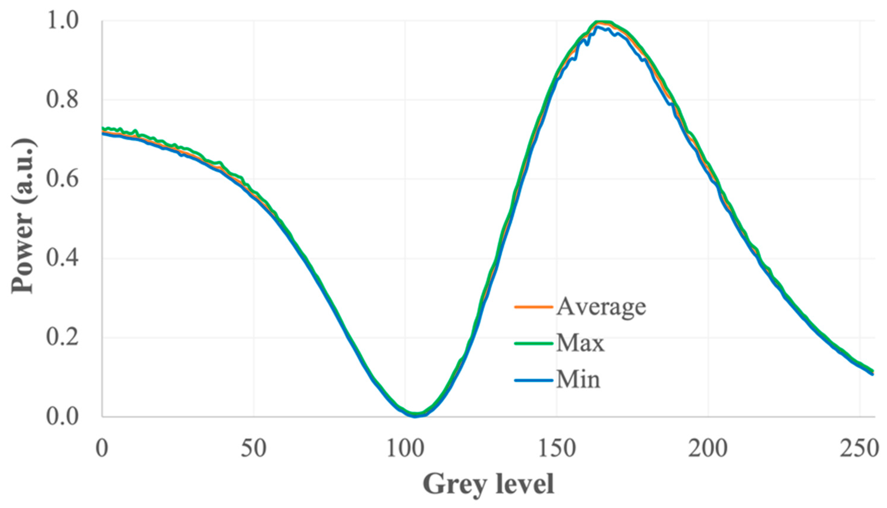 Photonics | Free Full-Text | Uncertainty in the Phase Flicker ...
