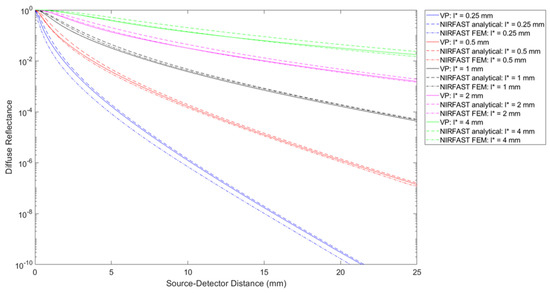 A Pixel-Dependent Finite Element Model for Spatial Frequency Domain ...
