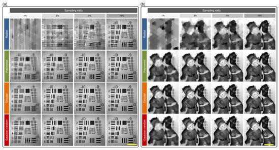 Efficient Fourier Single-Pixel Imaging with Gaussian Random Sampling