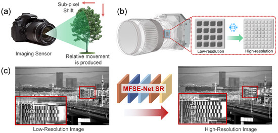 Low-Light-Level Image Super-Resolution Reconstruction Based on a Multi ...