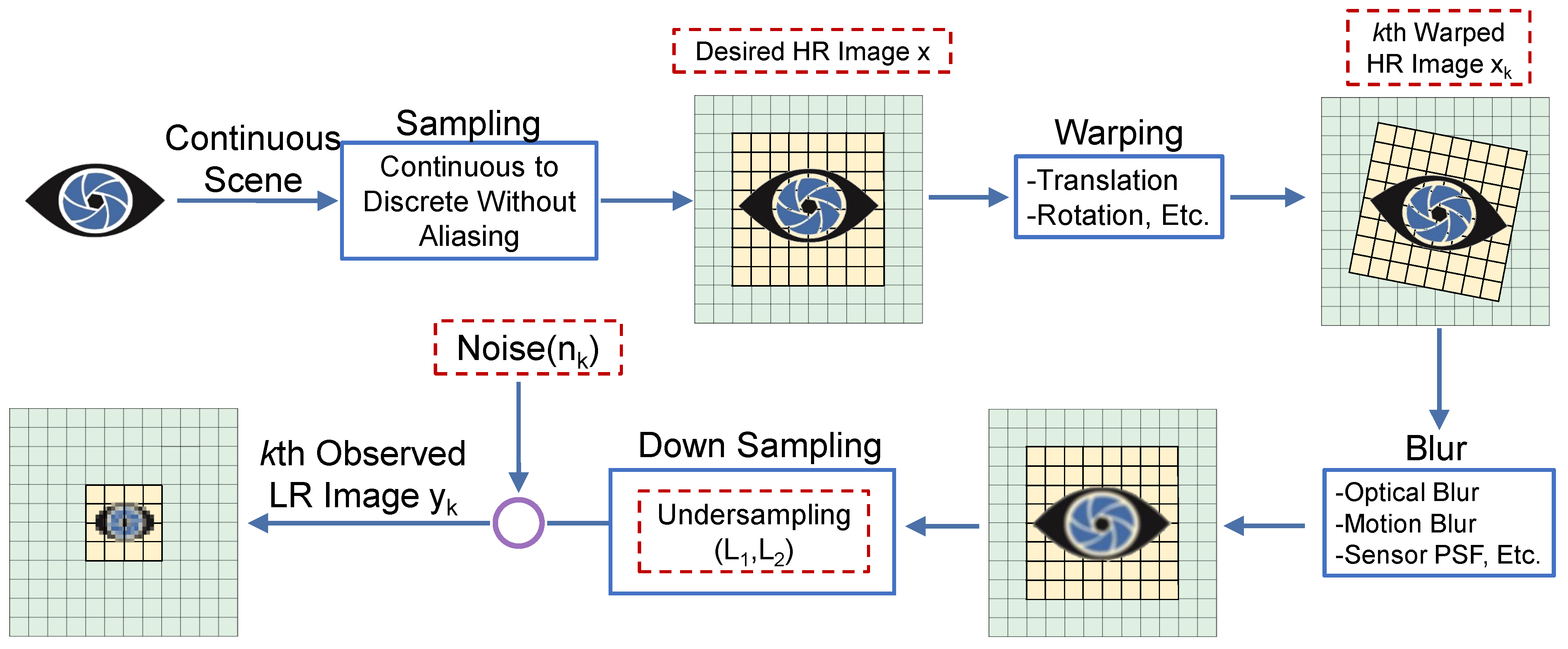 Photonics | Free Full-Text | Low-Light-Level Image Super-Resolution ...