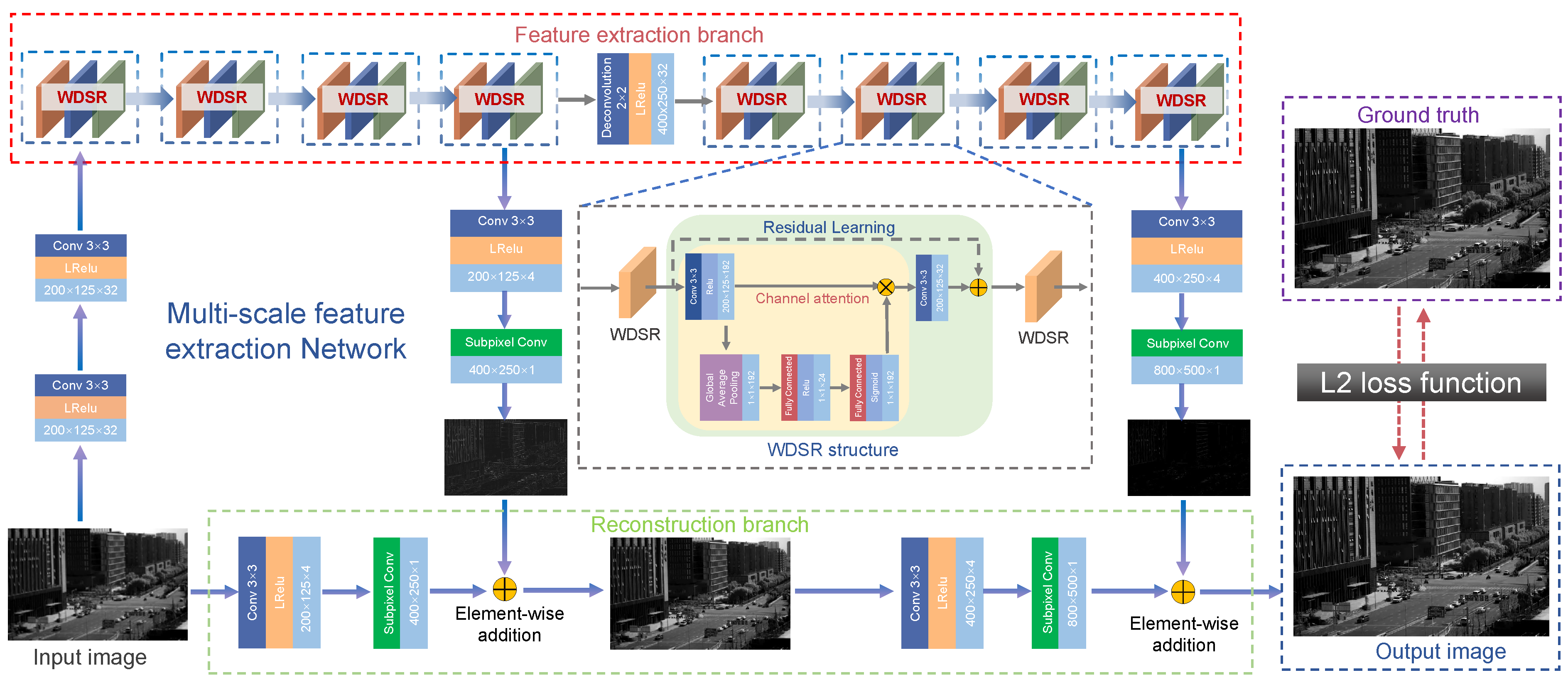 Low-Light-Level Image Super-Resolution Reconstruction Based on a Multi ...