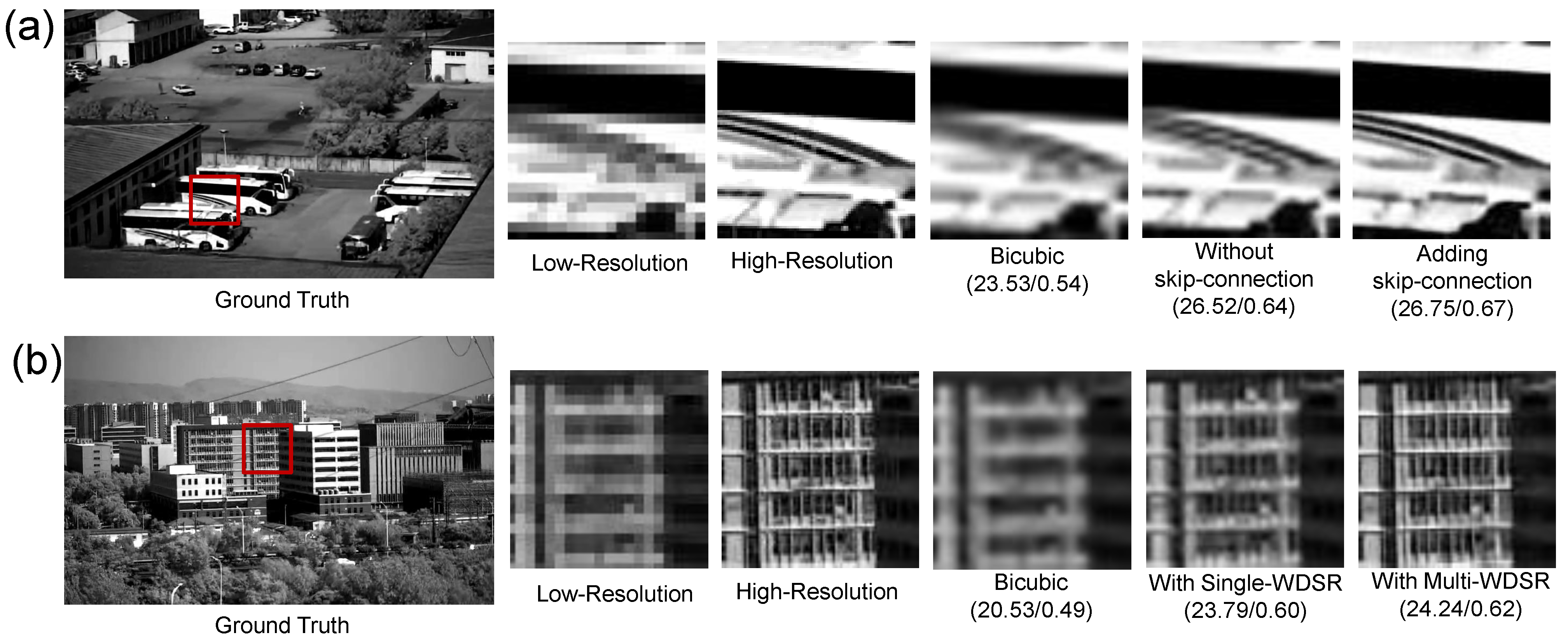Low-Light-Level Image Super-Resolution Reconstruction Based on a Multi ...