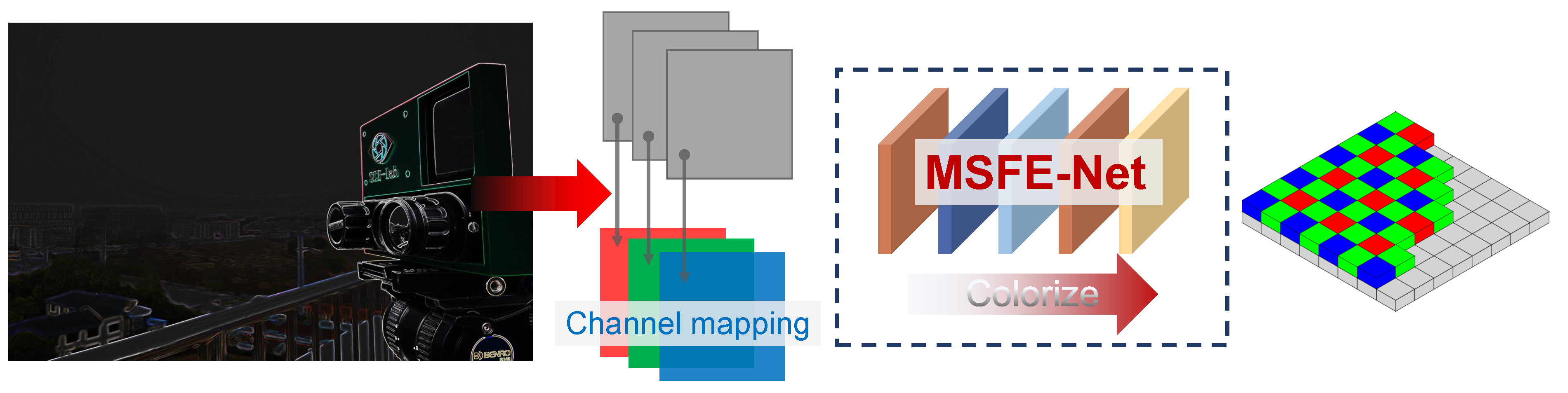 Low-Light-Level Image Super-Resolution Reconstruction Based on a Multi ...