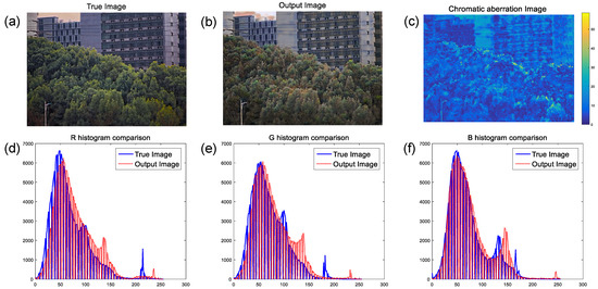 Low-Light-Level Image Super-Resolution Reconstruction Based on a Multi ...