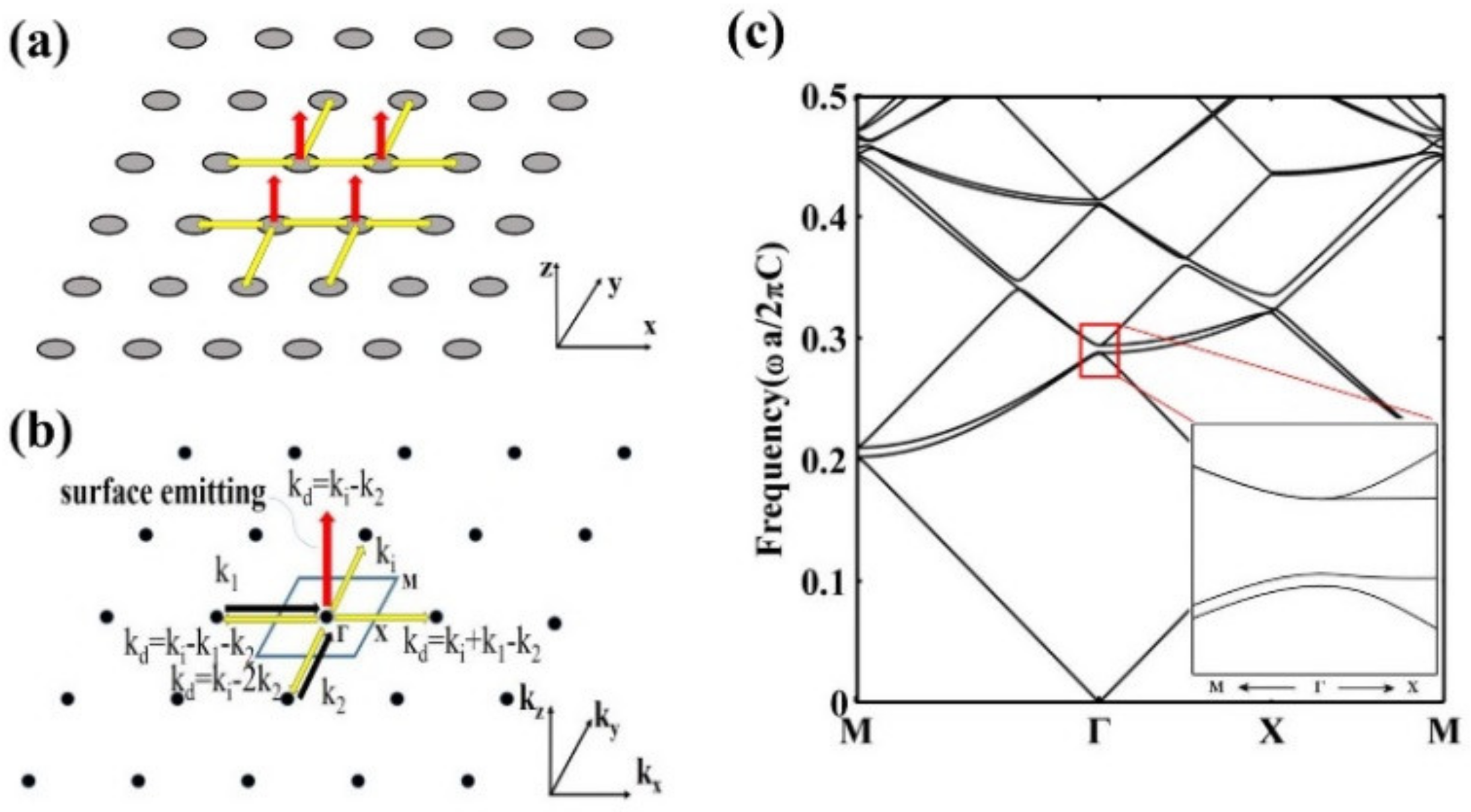 Photonic Crystal Surface Emitting Laser Operating in Pulse-Periodic ...