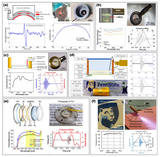 A Review of Transparent Sensors for Photoacoustic Imaging Applications