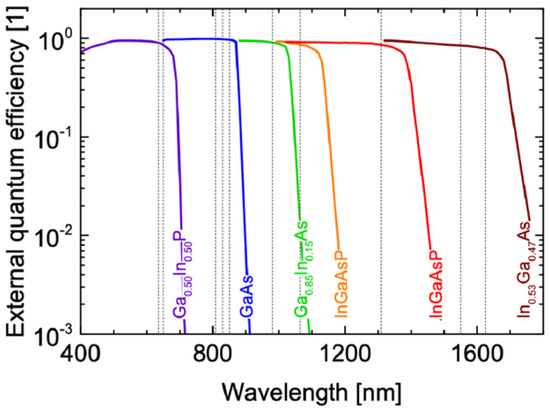 Recent Advancement in Power-over-Fiber Technologies
