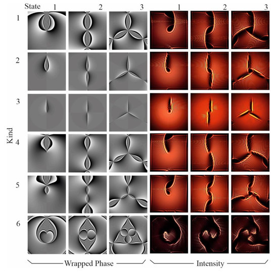 Singular Warped Beams Controlled by Tangent Phase Modulation