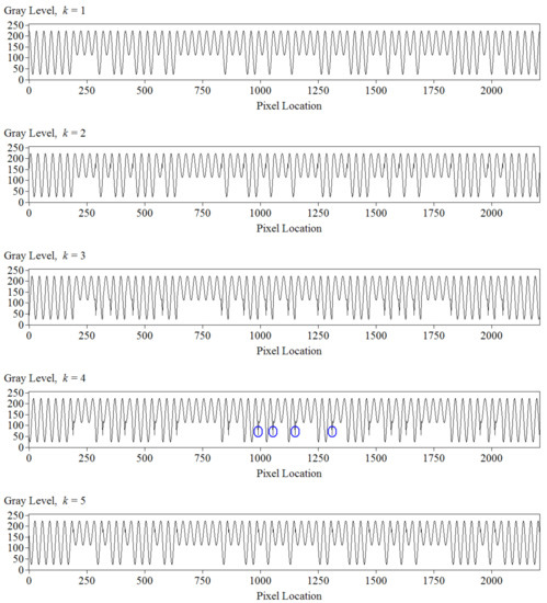 Phase-Shifting Projected Fringe Profilometry Using Binary-Encoded Patterns